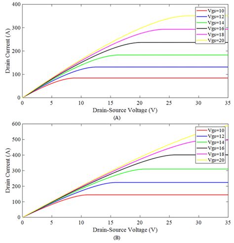 Pdf] Level Subcircuit Model Bsim3 Spice Mosfet Model 52 Off