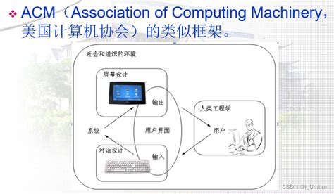 软件工程 科学出版社 郑逢斌主编 第11章 用户界面设计 课后习题答案 软件工程界面设计例题 csdn博客