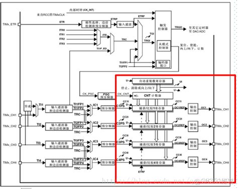 Stm32复习笔记（八）pwm输出（附可直接使用的配置）和 输入捕获51cto博客stm32 Pwm输出