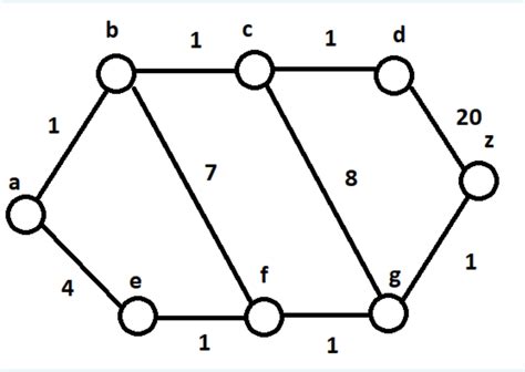 Solved 1 Use Dijkstra´s Algorithm To Find The Shortest Walk
