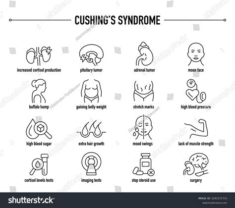 Cushing Syndrome Symptoms Checklist At Kenneth Mcgray Blog