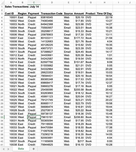 sales transaction