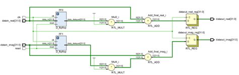 rtl schematic of 2 tap fir filter download scientific diagram