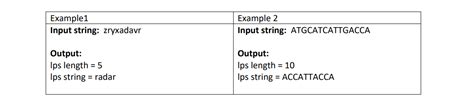 Solved Longest Palindrome Subsequence LPS Is A Poster Chegg