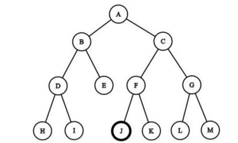 solved q3 consider the following graph in which we are