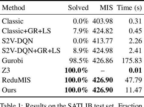 Figure 1 From Combinatorial Optimization With Graph Convolutional