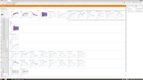 Performance Degradation For Scalar Pane Caused By Forced Reflows In Plottablejs · Issue 198