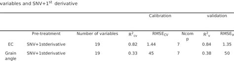 Pls Regression Models For Calibration And Validation Of Ec And Grain