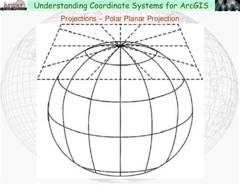 Understanding Coordinate Systems And Projections For Arcgis