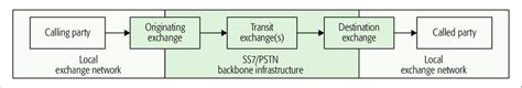 An Overview Of Call Routing Download Scientific Diagram
