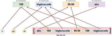 Python List Data Type Bigboxcode