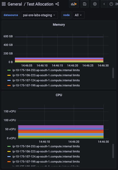 Lack Cpumemory Total Allocatable Vs Requested · Issue 749 · Kubernetes Monitoringkubernetes