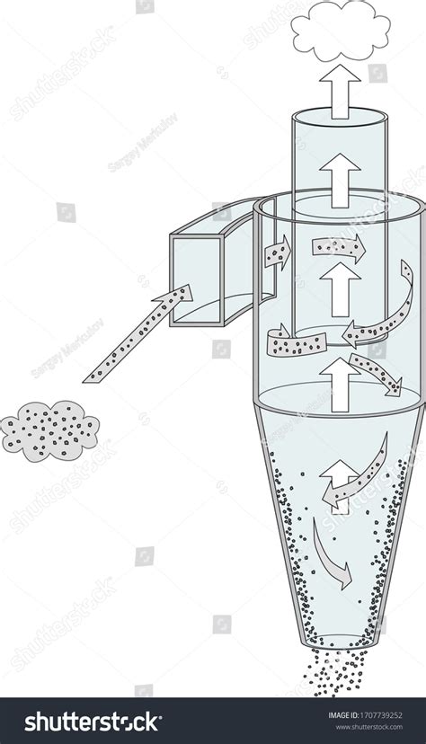 Cyclone Separator Images Stock Photos Vectors Shutterstock