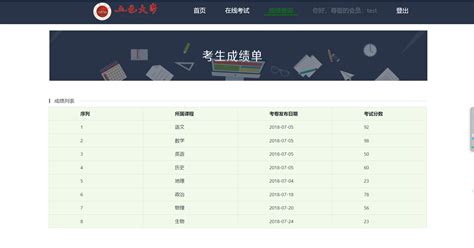 基于Javaweb实现的在线考试系统 代码 最代码