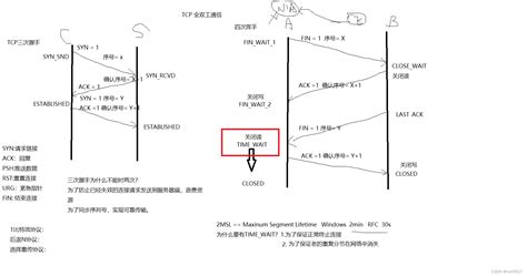 计算机网络 tcp通信 某tcp通信程序的接收端 从本地协议栈的tcp层 需要分几次才能接收完全部数据 csdn博客