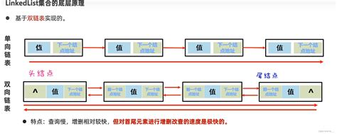 2023117 Java学习异常处理方式collection集合listset Csdn博客