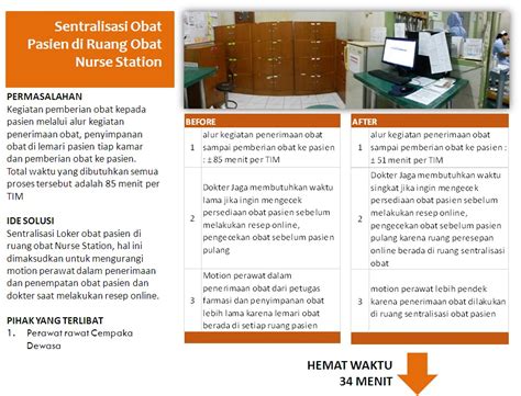 Proses Bisnis RS PELNI PENDAYAGUNAAN PROSES BISNIS