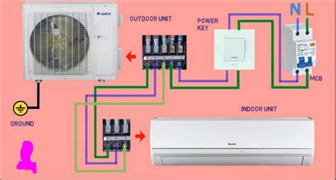 On Vidio Single Phase Split Type Air Conditionerac Indoor And Outdoor Wiring Diagram How To Wire