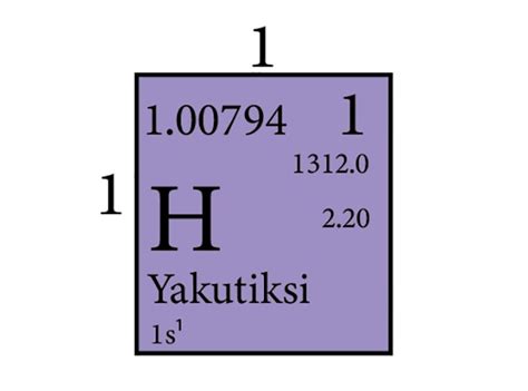 Ensino De Química Tabela Periódica Patagonlandcl