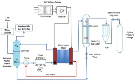 Pem Electrolyzer Xinran