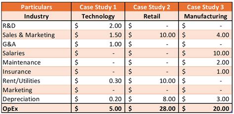 Operating Expenses Formula Opex Comprehensive Guide And Examples Accounti