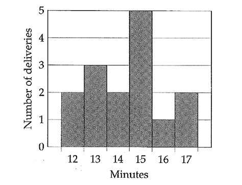 Digital Sat Math Problems And Solutions Part Mymathbook