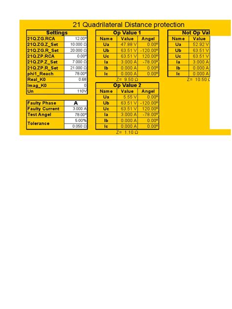 21 quadrilateral distance protection settings and calculations for