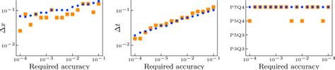 Results Of The Global Optimization Problem Download Scientific Diagram