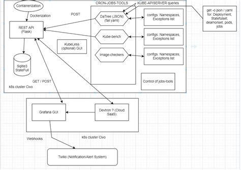 Github Snehomoy Devtool Api Cloud Native Hackathon Using