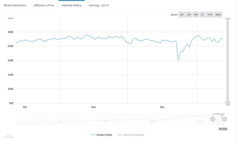 Hashpower How Is The Hashrate Calculated Bitcoin Stack Exchange