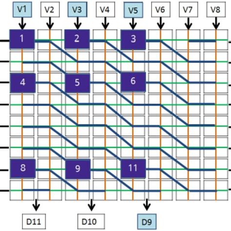 pdf soft error tolerance using horizontal vertical double bit