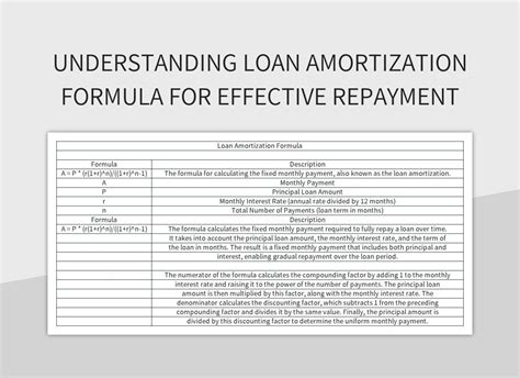 Loan Amortization Formula At Amelia Woodhouse Blog