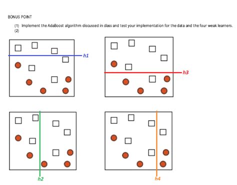 Solved BONUS POINT Implement The AdaBoost Algorithm Chegg