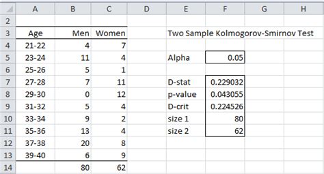Non Parametric Data Analysis Tools Real Statistics Using Excel