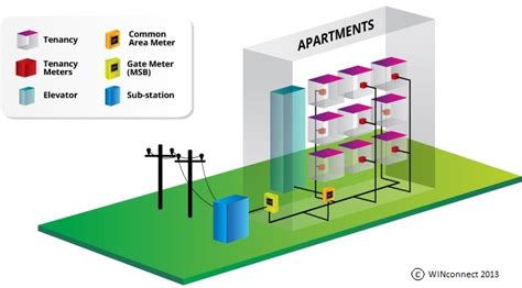 Embedded Networks Explained Winconnect
