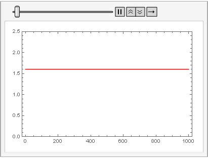 Differential Equations Solving ODE With RK Method And Plotting Mathematica Stack Exchange