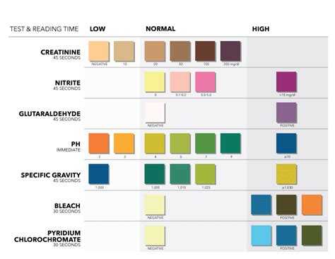 Strip Chart Ggplot2stripchart Easy One Dimensional Scatter Plot