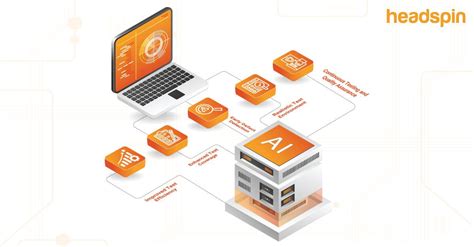 The Significance Of Ai Driven Testing In Business Headspin