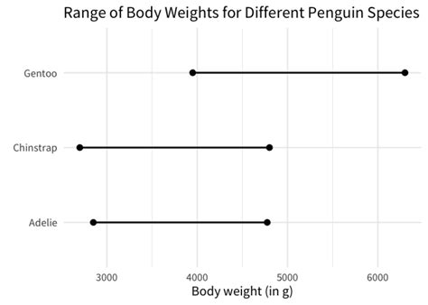 How To Order Bars And Lines In Ggplot R For The Rest Of Us