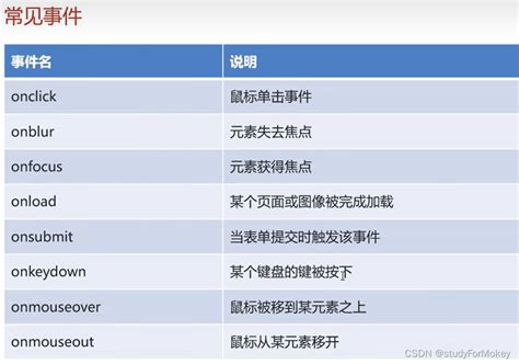 javaweb 黑马程序员 前端部分 web前端代码 csdn博客