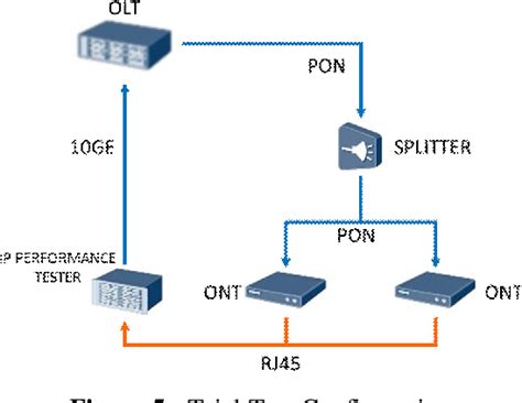 Figure 5 From Optimizing Bandwidth Allocation In Gpon As A Backhaul To