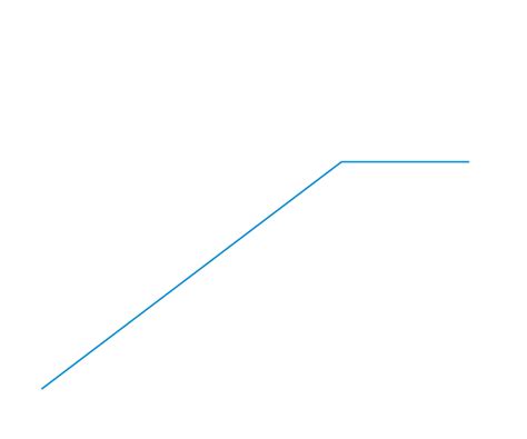 Hydraulic Damping And Damping Solutions Titus