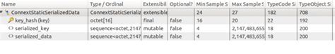 rti dds 5 3 1 and ros2 eloquent topic not received data distribution