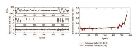 Results Of Cycle Slip Detection And Repair Without Using Gf Detection Download Scientific