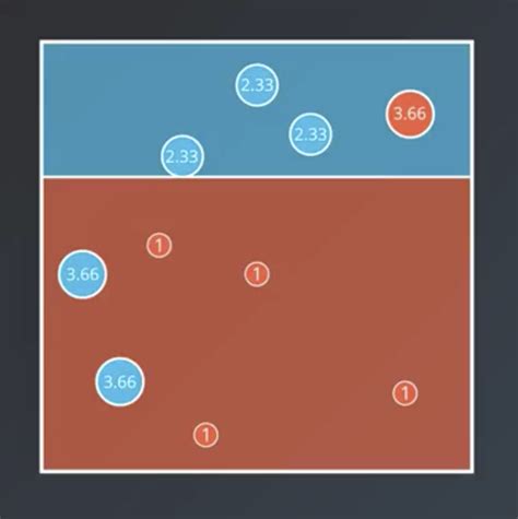 Ensemble Methods