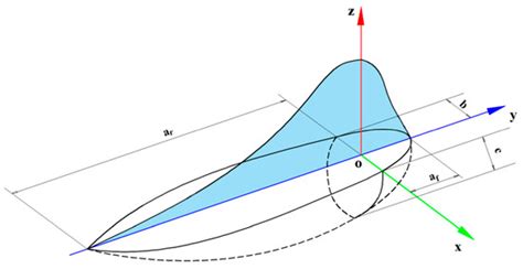 Temperature Field Simulation And Experimental Confirmation Of Laser Cladding High Entropy Alloy