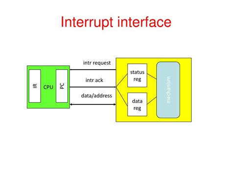 Lecture 2 Interrupts Ppt Download