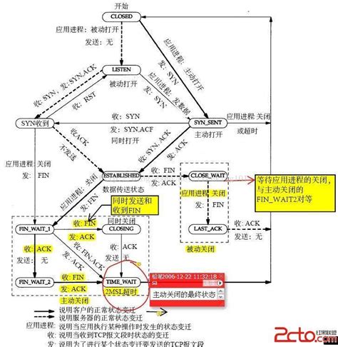 tcp十一种状态及问题处理方法 tcp state fin 1 csdn博客