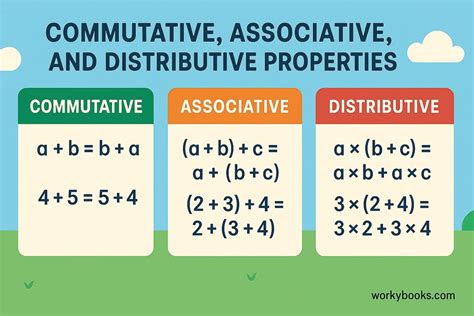 Commutative Property Definition Examples Quiz Faq Trivia