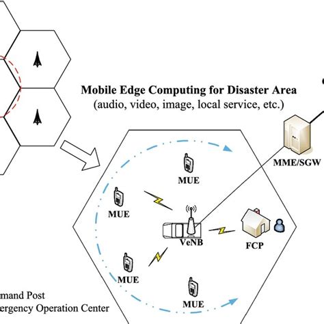 An Illustrative Example Of A Disaster Resilient Communication Network